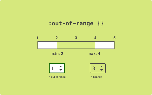 Css Selectors 