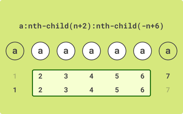CSS Selectors