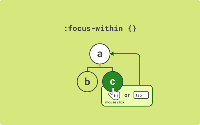CSS Selectors